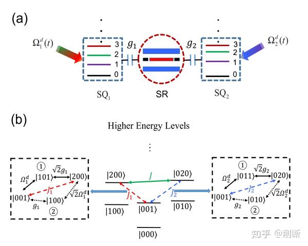 Microwave-driven iswap-like gate for fixed-frequency superconducting ...