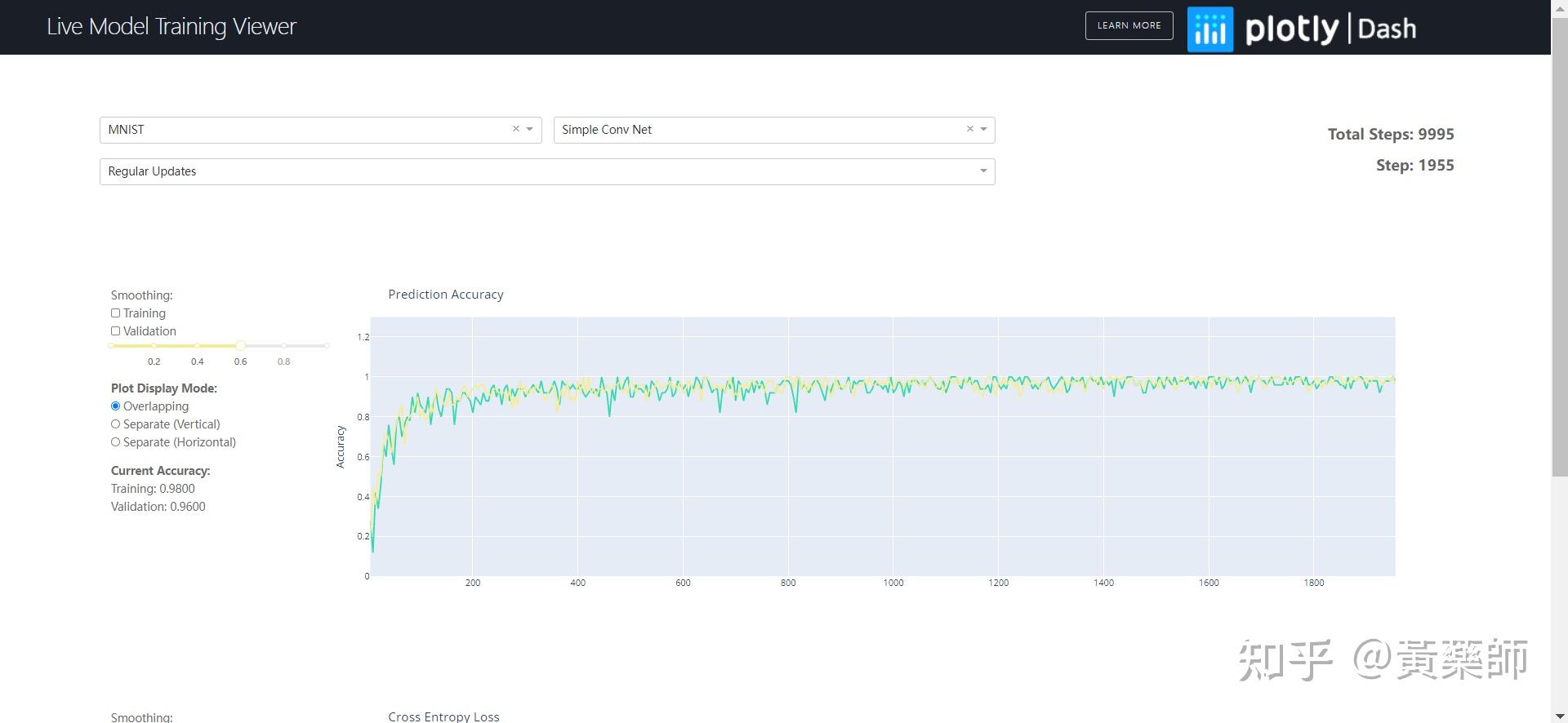 基于Python的交互式数据可视化 - 知乎