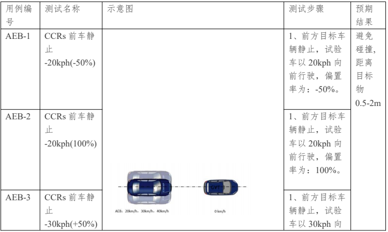 从 C-NCAP 需求入手讲解自动化驾驶测试 - 知乎
