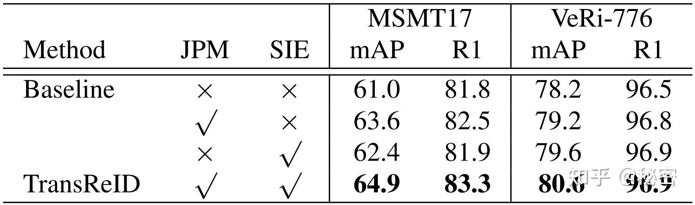 [ICCV2021] TransReID: Transformer-based Object Re-Identification - 知乎