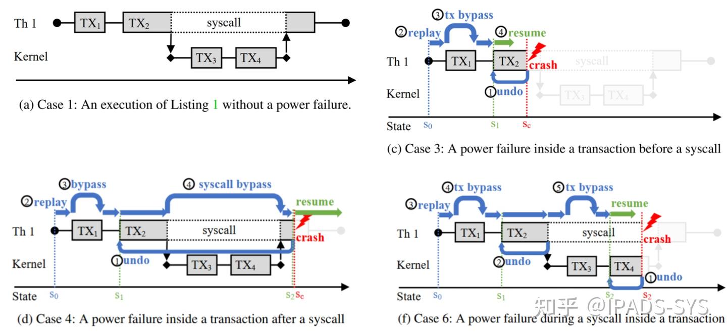 OSDI 2024 论文评述 Day 2 Session 5: Operating Systems - 知乎