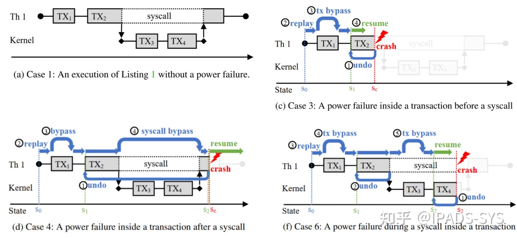 OSDI 2024 论文评述 Day 2 Session 5: Operating Systems - 知乎