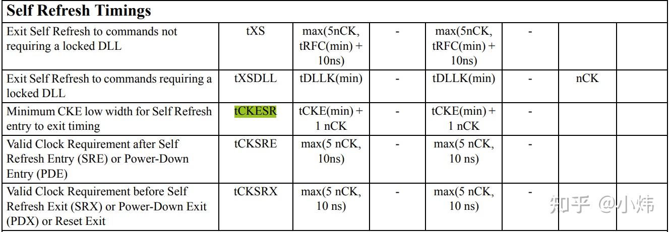 DDR自学整理14--DDR timing 分析2 - 知乎