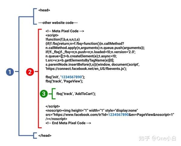 什么是 Meta Pixel 像素代码？如何创建及安装？ - 知乎