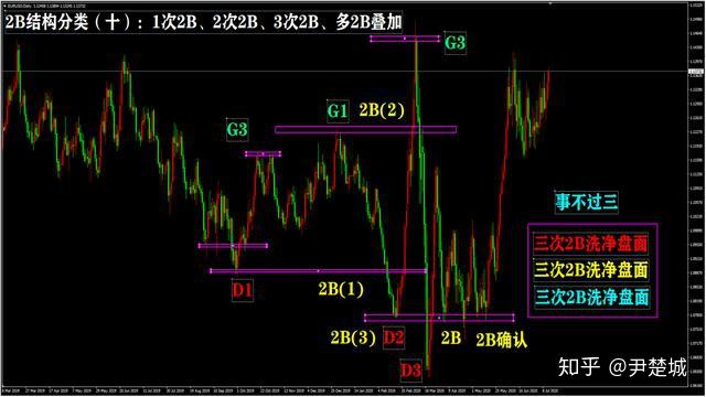 2B结构分类 - 知乎