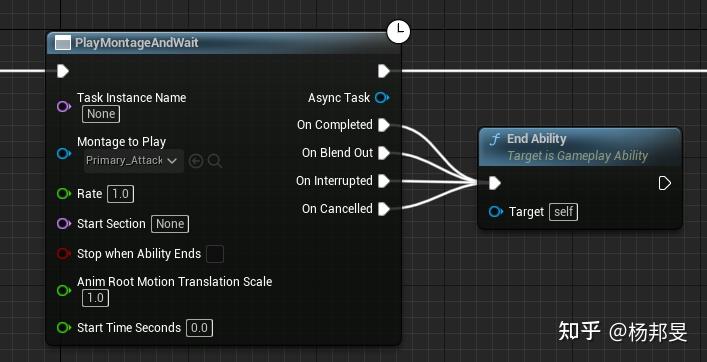 UE5 GAS的AbilityTask详解 - 知乎