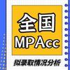 上交大MPAcc | 23年上海交通大学MPAcc复试备考攻略 - 知乎