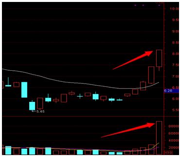 A股之龙教你BBI指标战法 - 知乎