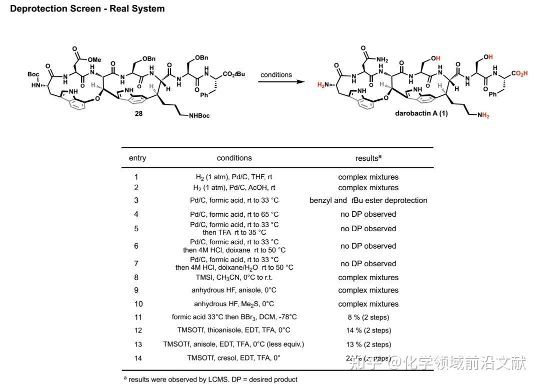 抗生素Darobactin A全合成方法2：Baran组阻转异构选择性合成 - 知乎