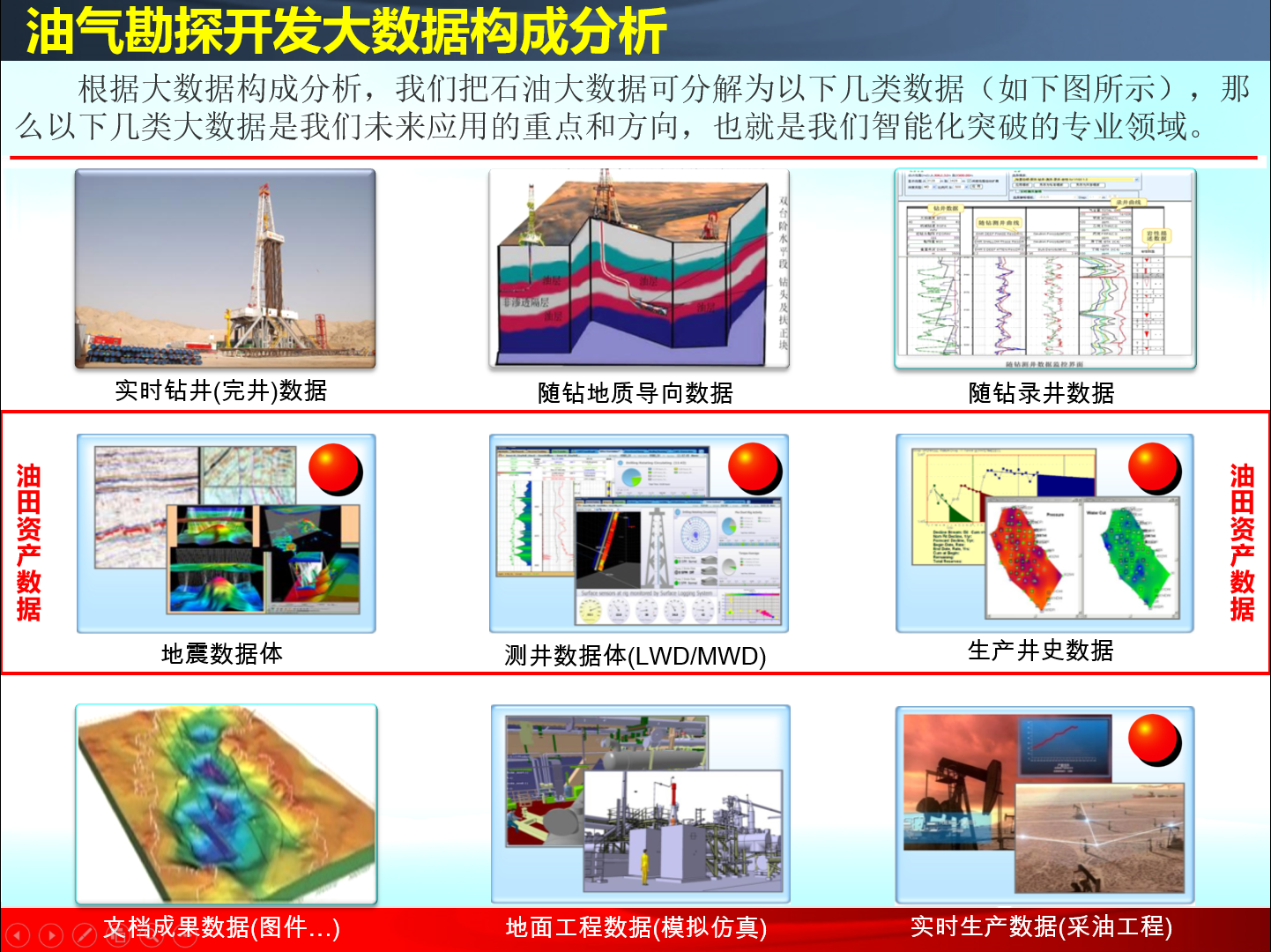 油气大数据分析与智能化应用 知乎