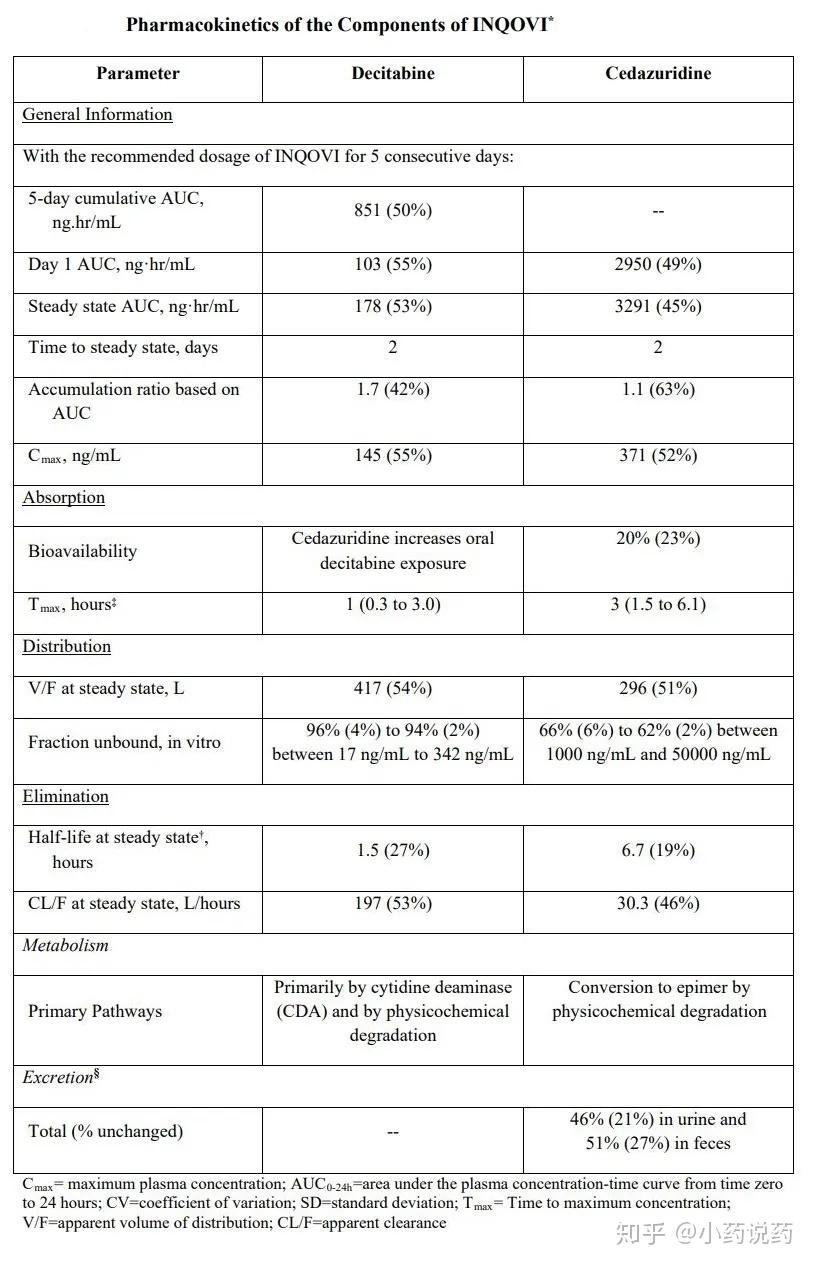 【新药速递】首个获批的口服低甲基化制剂-INQOVI - 知乎