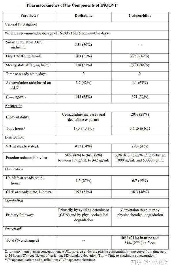 【新药速递】首个获批的口服低甲基化制剂-INQOVI - 知乎
