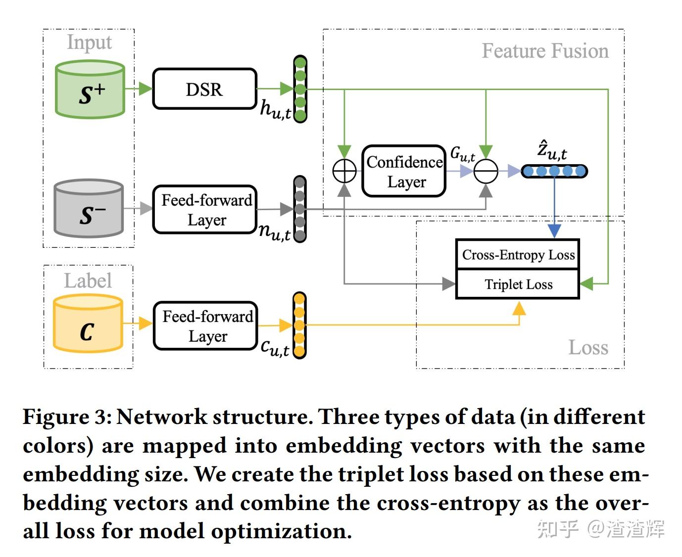 推荐系统 模型解读-SDM DFN XDM - 知乎