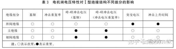 新能源电机绝缘系统关键参数-PDIV(入门) - 知乎