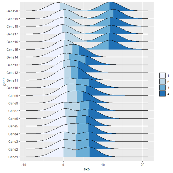 R实战 | 山脊图(ridgeline plot) - 知乎
