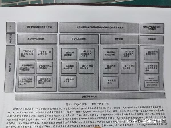 数据质量测量的持续改进 第二部分(DQAF的概念和测量类型) - 知乎