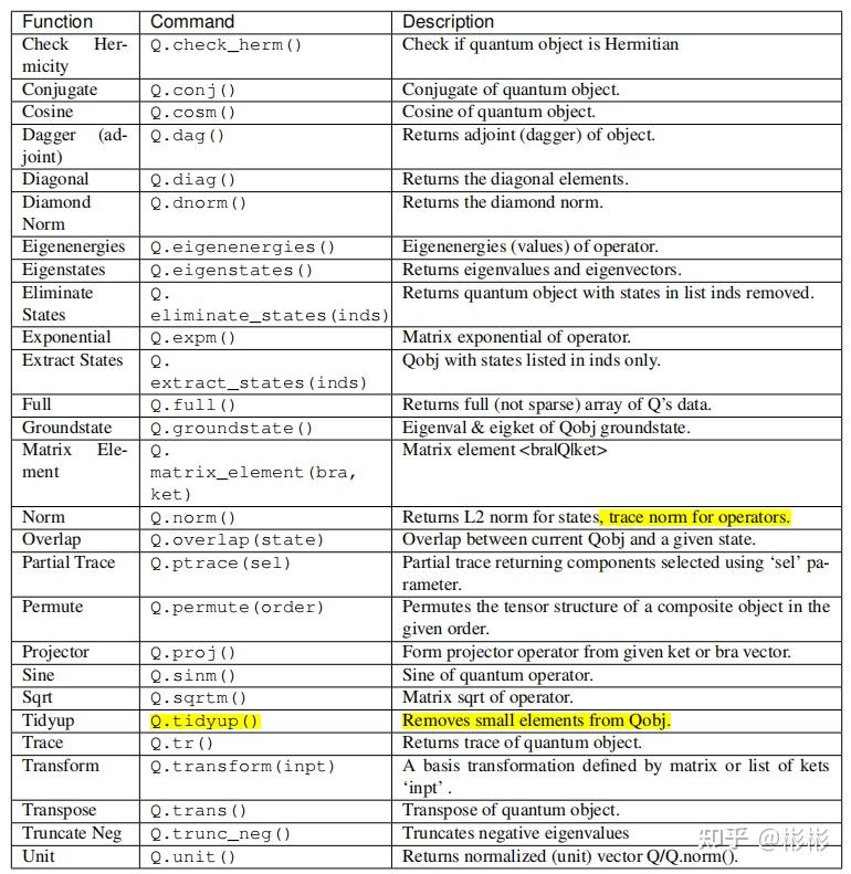 QuTiP学习-1,2-对quantum对象的基本操作 - 知乎