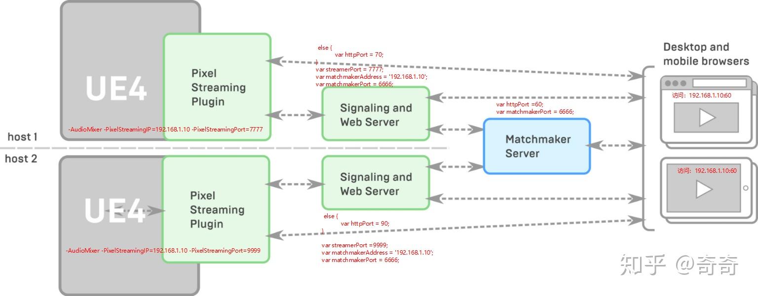 UE4像素流（Pixel Streaming）应用场景 - 知乎