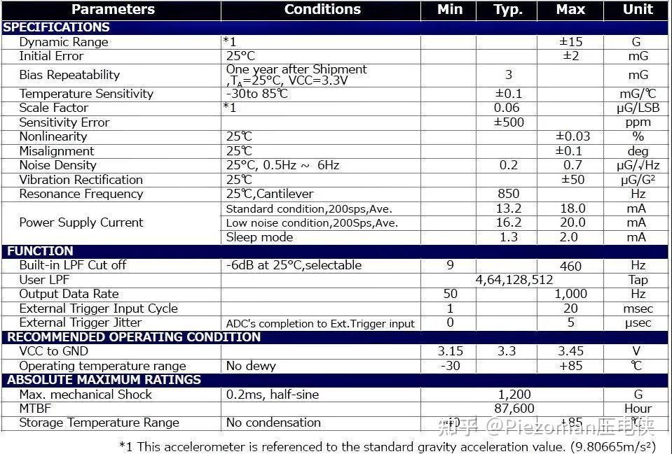 爱普生M-A352AD10（压电侠） - 知乎