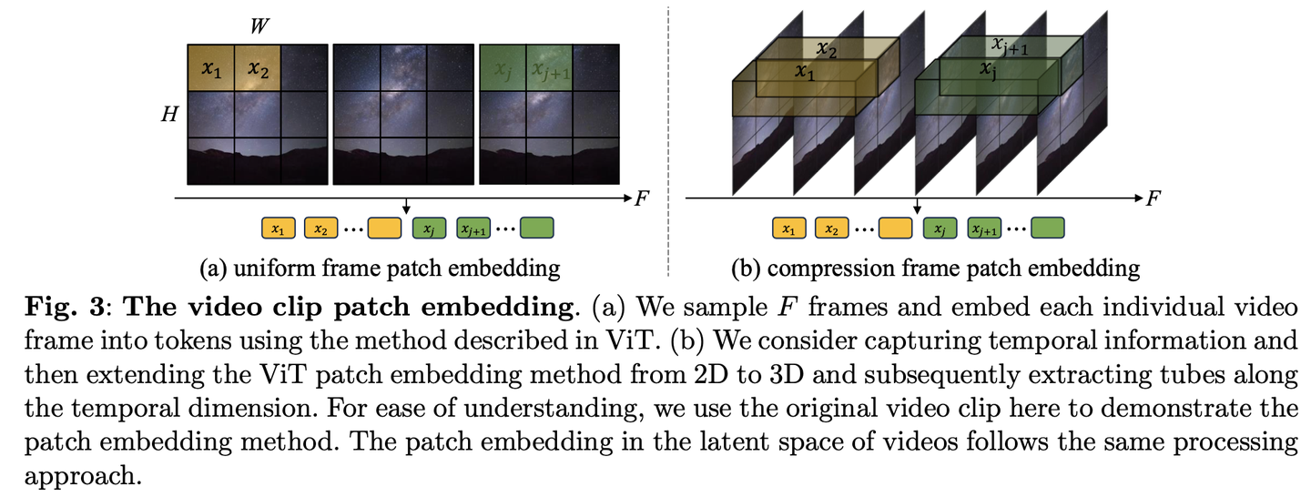 Latte: Latent Diffusion Transformer for Video Generation - 知乎
