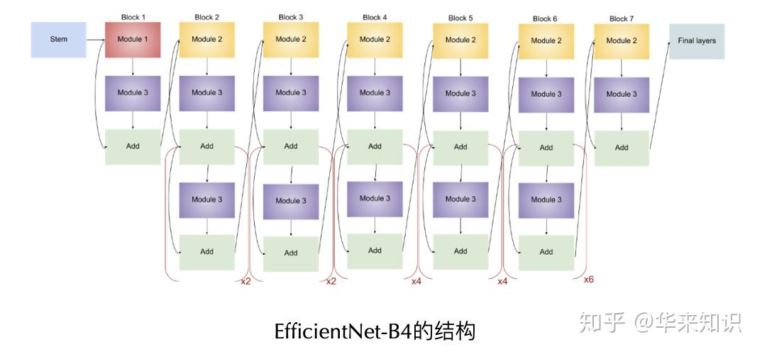 EfficientNet模型的完整细节 - 知乎