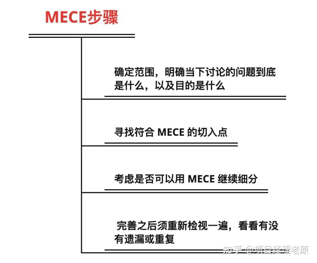 高阶项目经理都爱用的MECE，到底是个啥？ - 脉脉
