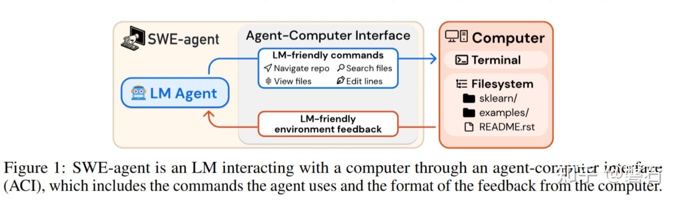 SWE Series: SWE-BENCH、SWE-agent、SWE-smith - 知乎
