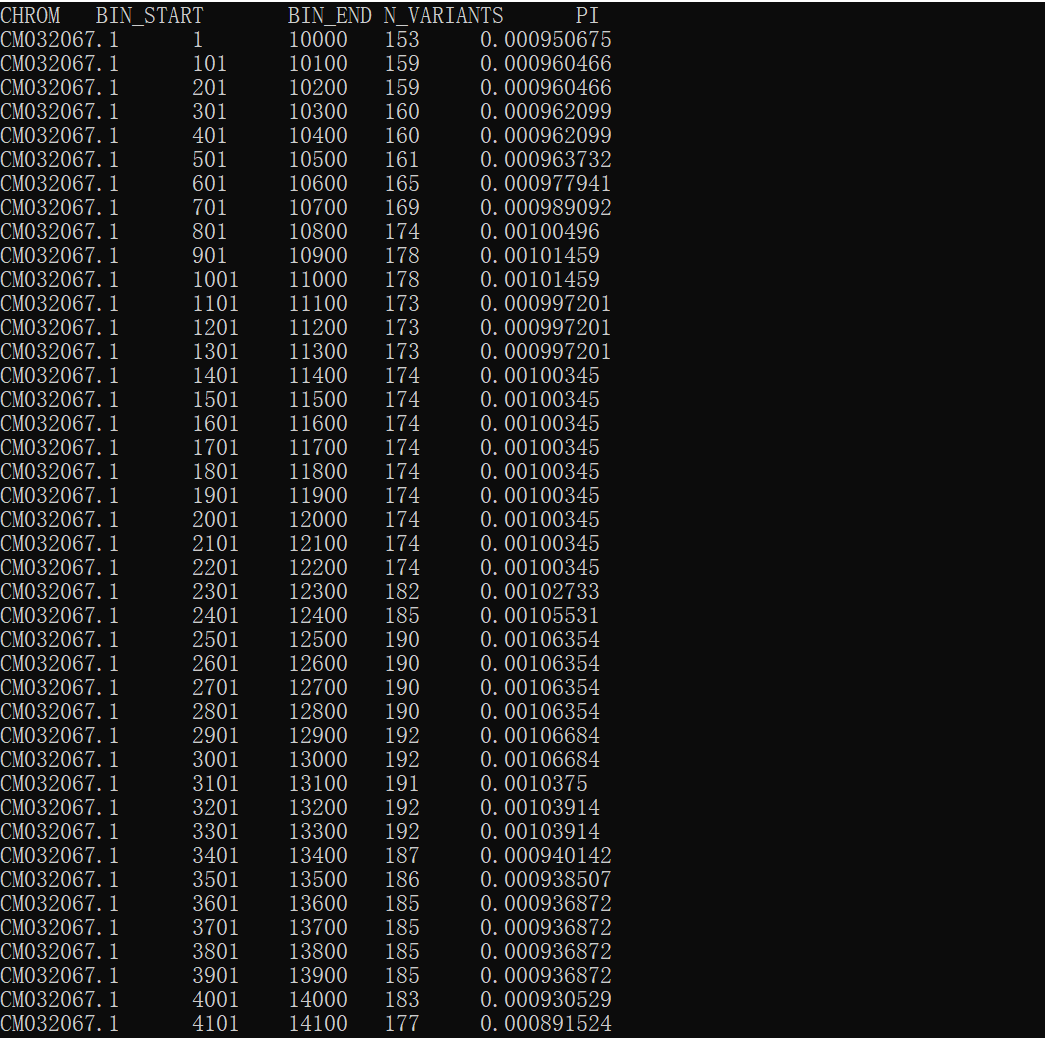 VCFtools（v 0.1.16）使用详解 - 知乎