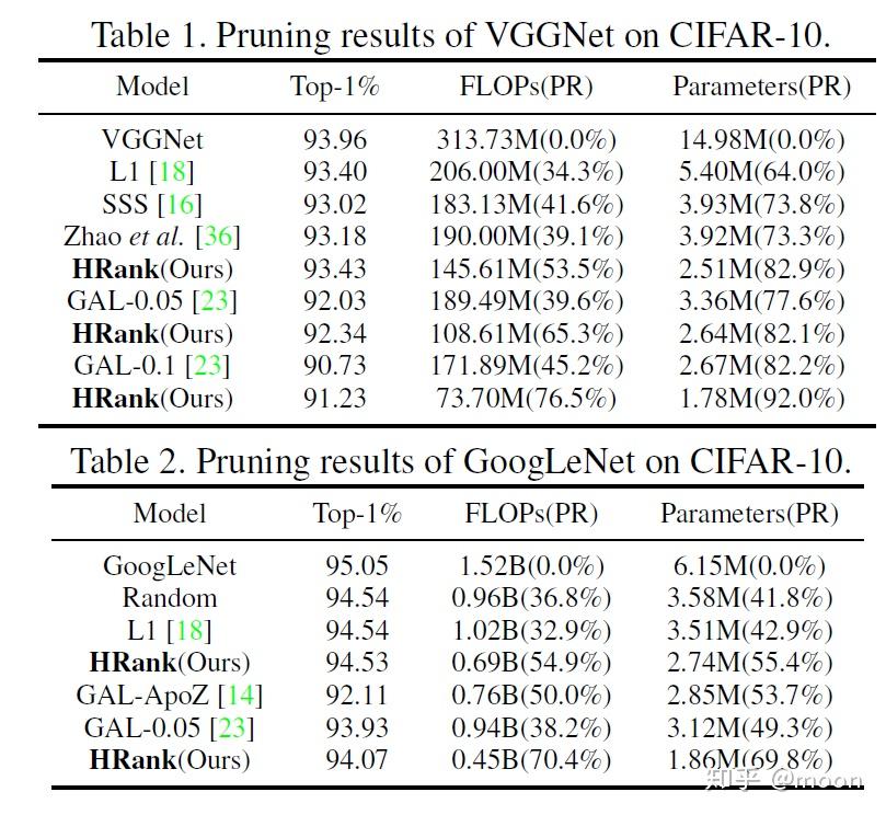 CVPR2020最新剪枝论文解读 - 知乎