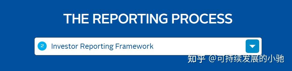 什么是PRI投资框架？一文读懂全球最具影响力的可持续投资准则 - 知乎