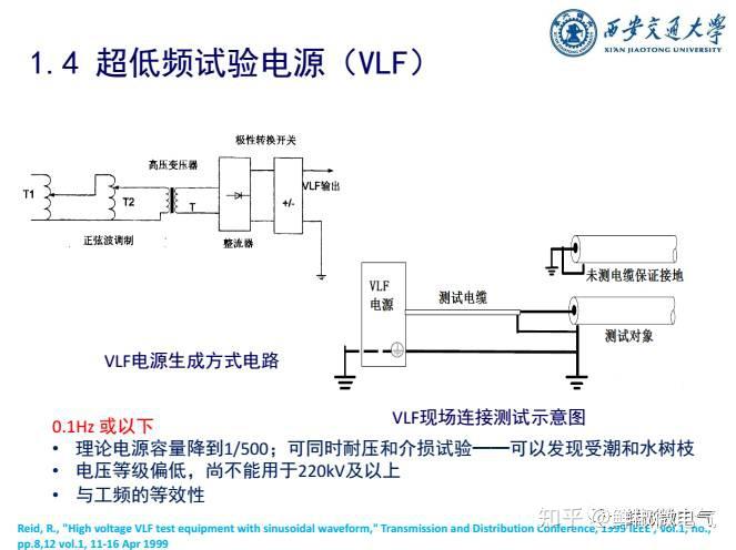 电力电缆局部放电现场检测技术-第一章 - 知乎