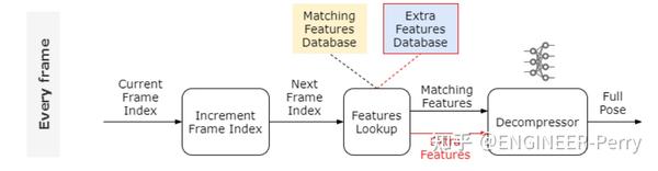 Learned Motion Matching - 知乎