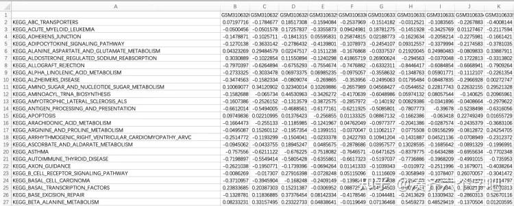 GSVA基因集打分/多通路limma差异分析流程及可视化学习和整理 - 知乎