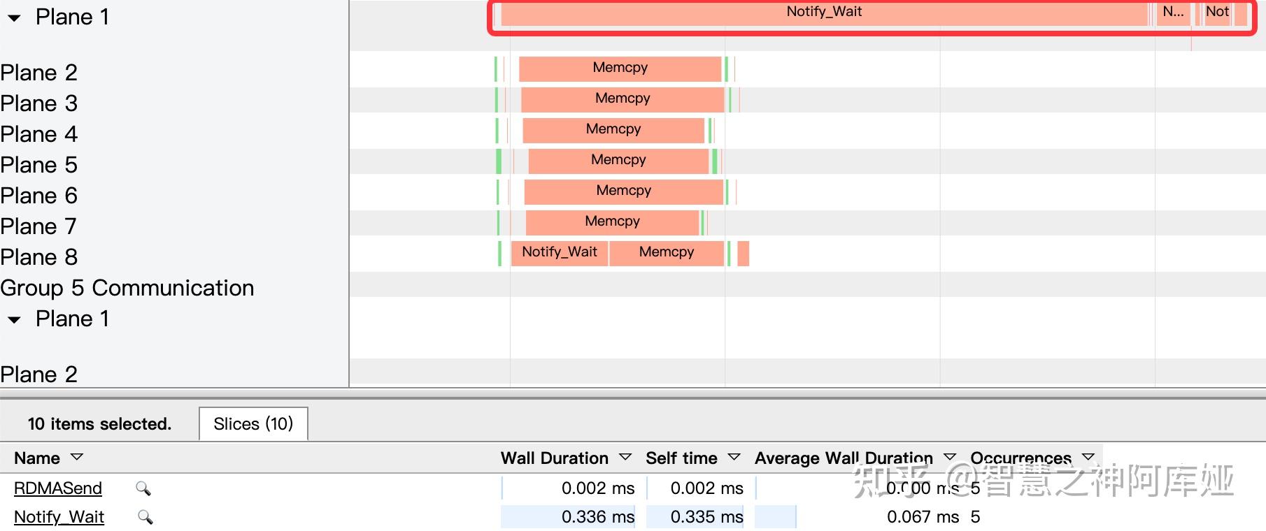 从mpirun到算子执行 - 知乎