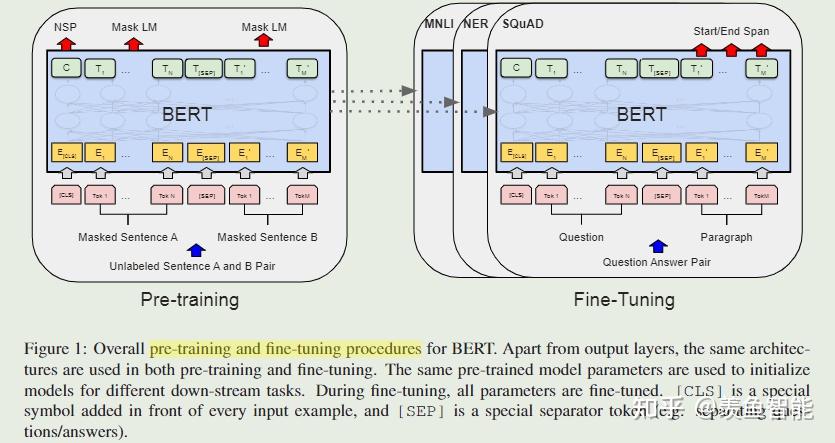 【OpenNLP/OpenTextClassification】文本分类系列01：由浅入深的文本分类综述 - 知乎