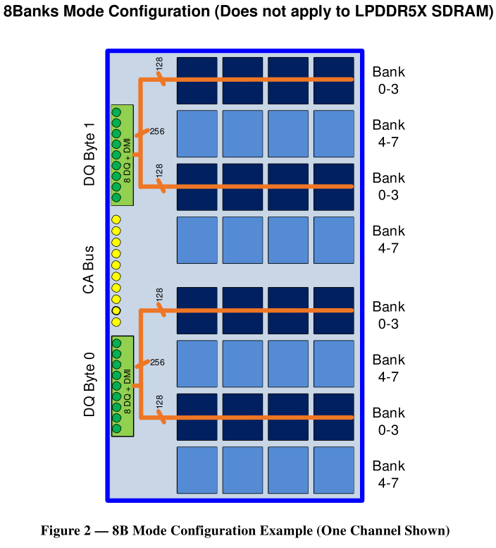 DDR基础和一些个人理解 - 知乎