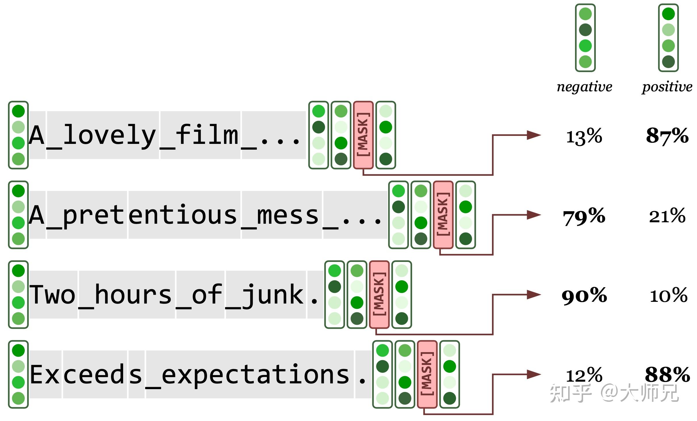 连续提示学习概述（Continue Prompt Learning） - 知乎