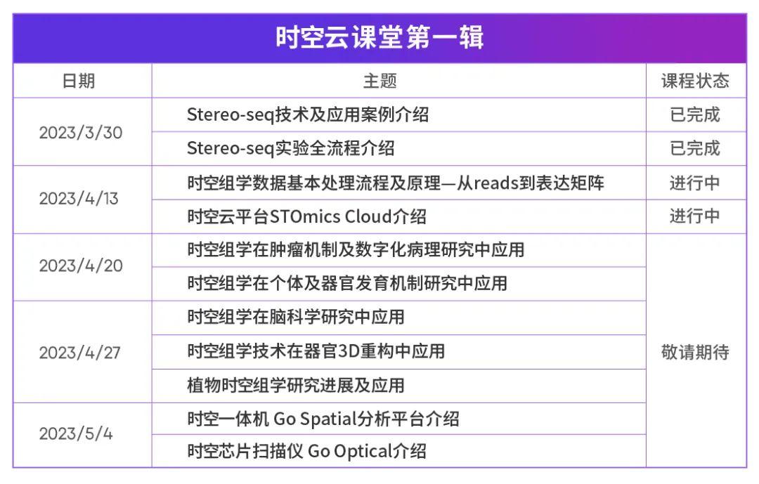 时空云课堂 | STOmics Cloud首次讲解，带你解锁时空数据处理流程及工具 - 知乎
