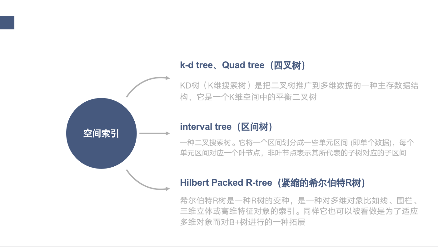 如何理解空间索引？空间索引如何提升空间数据查询与操作效率？ - 知乎