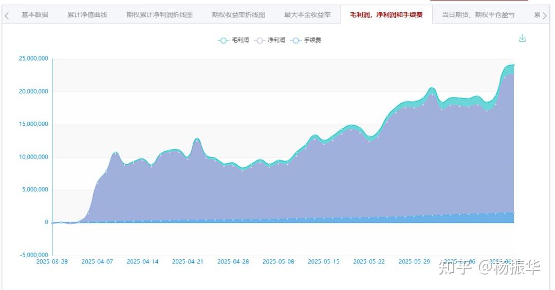 6月16日期货大赛：小止损，大盈利（盘点TLTLT） - 知乎