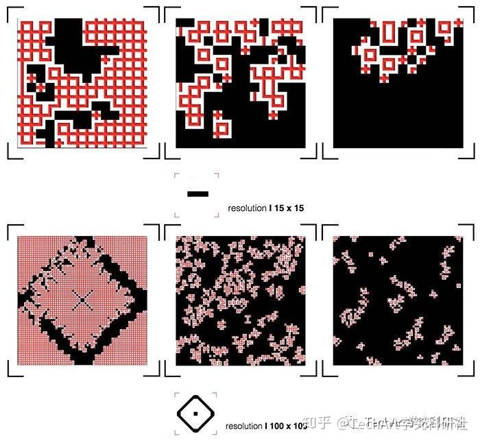 学术干货 | Conway’s Game of Life 生命游戏的建筑设计应用 - 知乎