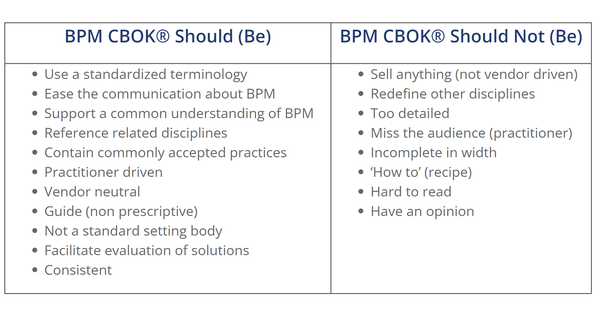 业务流程管理的必读书籍推荐--《BPM CBOK》 - 知乎