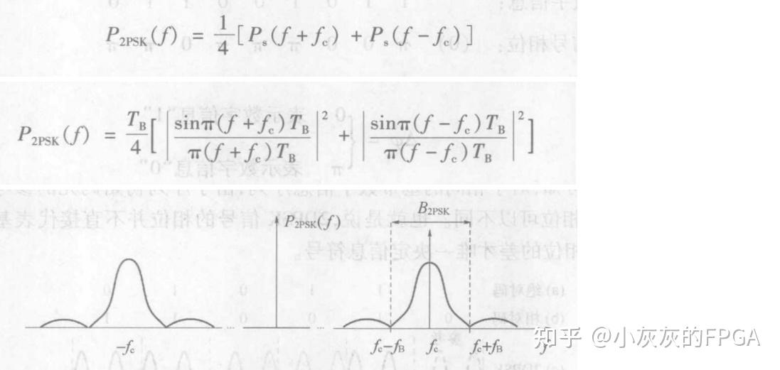 通信原理板块——二进制相移键控（2PSK） - 知乎