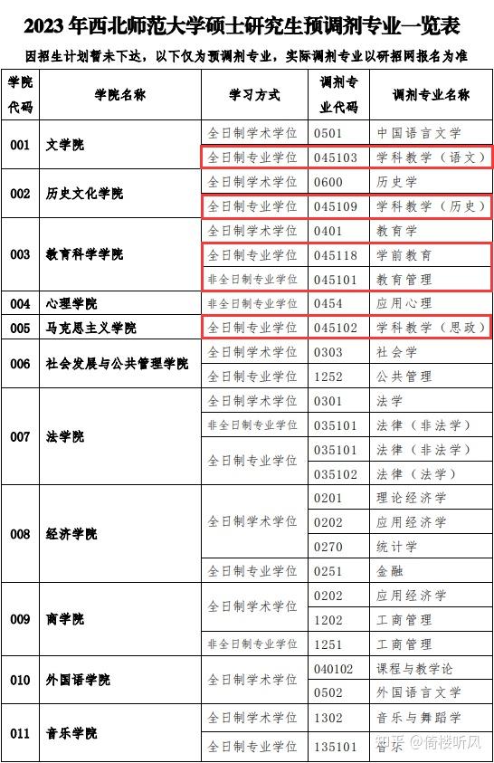【调剂】教育学专硕/学科英语 26所高校调剂信息汇总 - 知乎