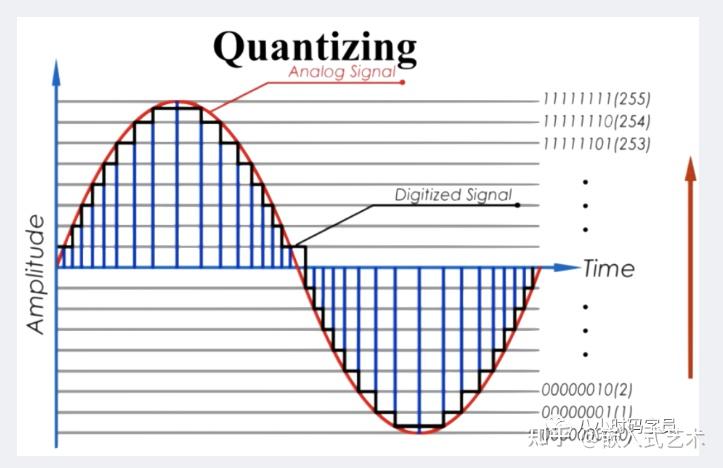 音频基础知识及PCM技术详解 - 知乎