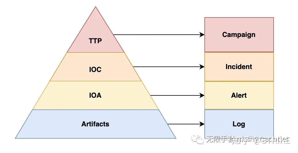 IOA和IOC的区别 - 知乎