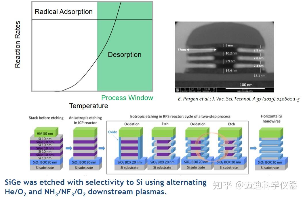 原子级制造革命：Lam与TEL如何看待ALE技术重塑FinFET未来 - 知乎