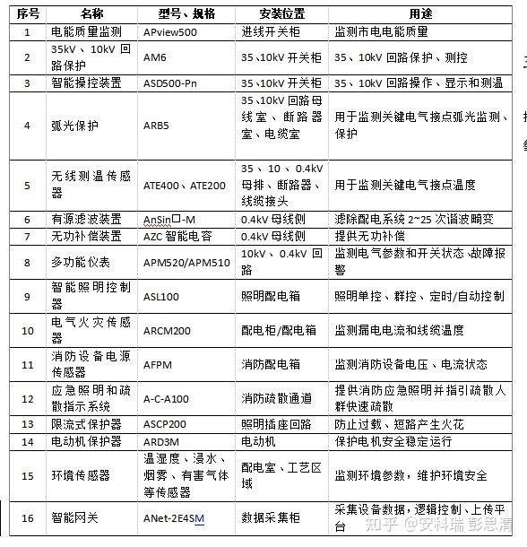 AcrelEMS-SW智慧水务能效管理平台的介绍及应用 - 知乎