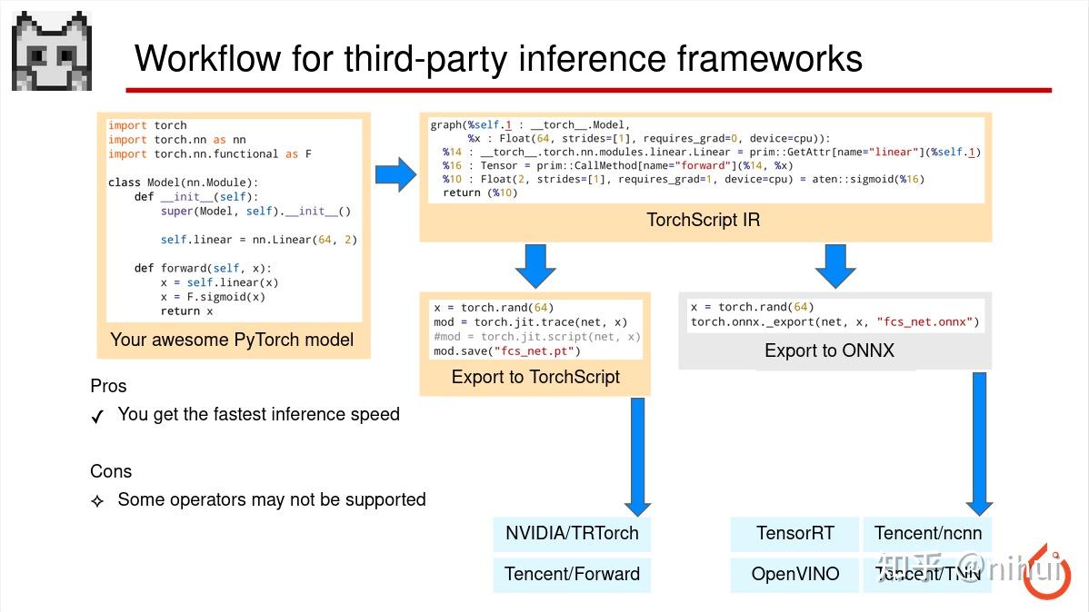 PNNX: PyTorch Neural Network Exchange - 知乎