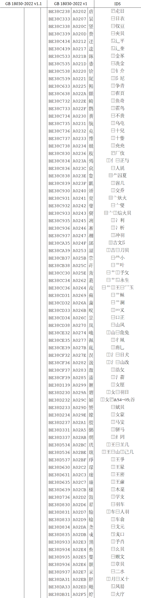 GB 18030-2022 第 1 号修改单（第二次征求意见稿）增删汉字一览 - 知乎